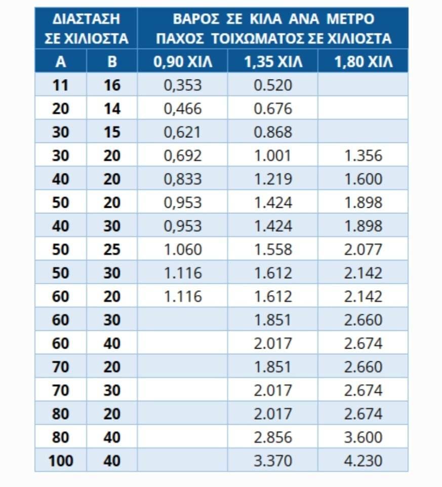 Μορφοσωλήνες-Στραντζαριστά - Εsteel Τrade Εμπόριο Σιδήρου